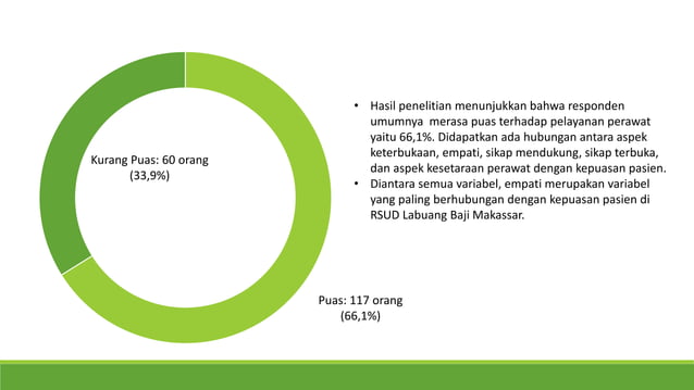 Hubungan Kompetensi Komunikasi Interpersonal Perawat terhadap Kepuasan Pasien | PDF