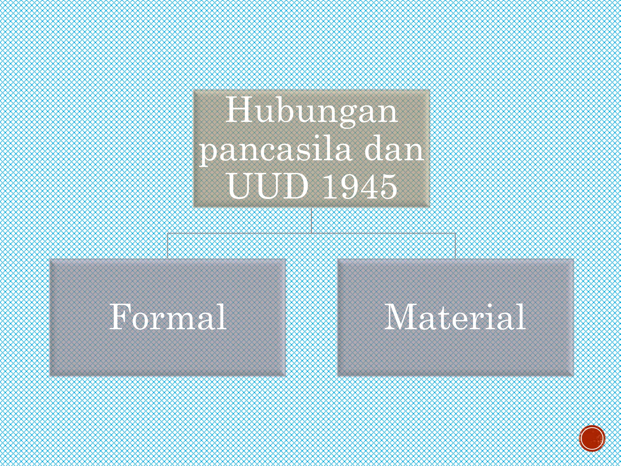 Hubungan pancasila dan UUD 1945 | PPTX
