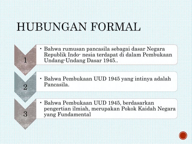 Hubungan pancasila dan UUD 1945 | PPTX
