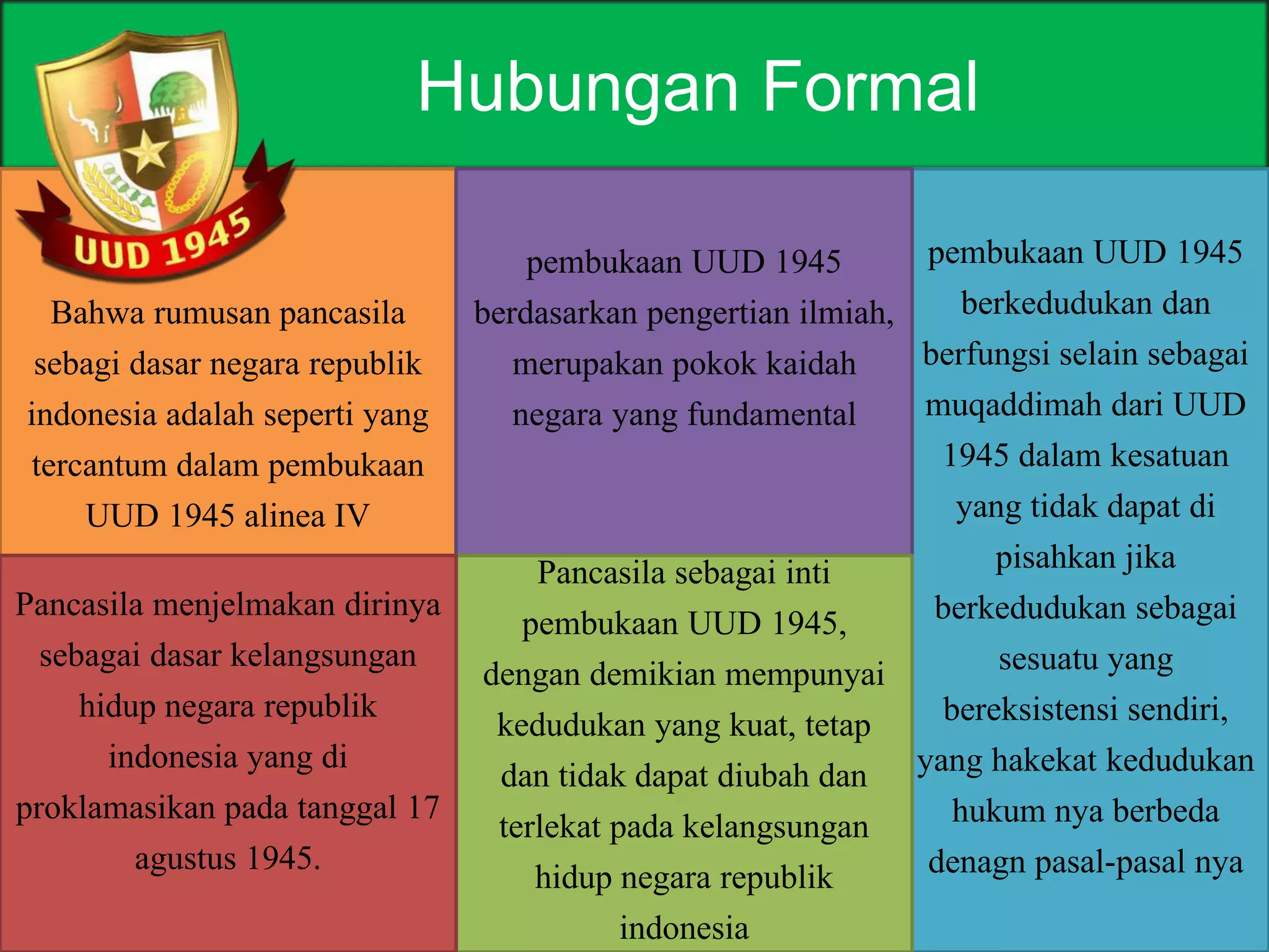 Hubungan pancasila dengan uud 45 | PPTX