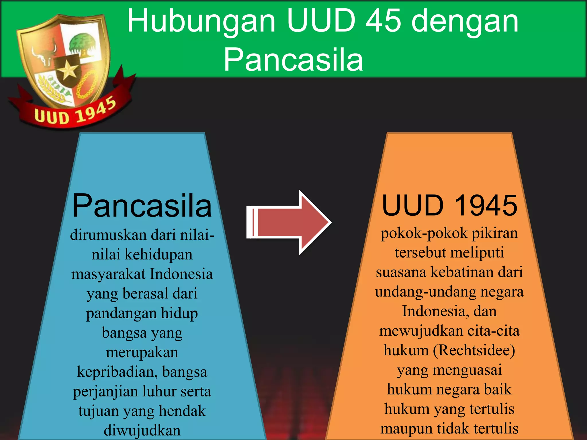 Hubungan pancasila dengan uud 45 | PPTX