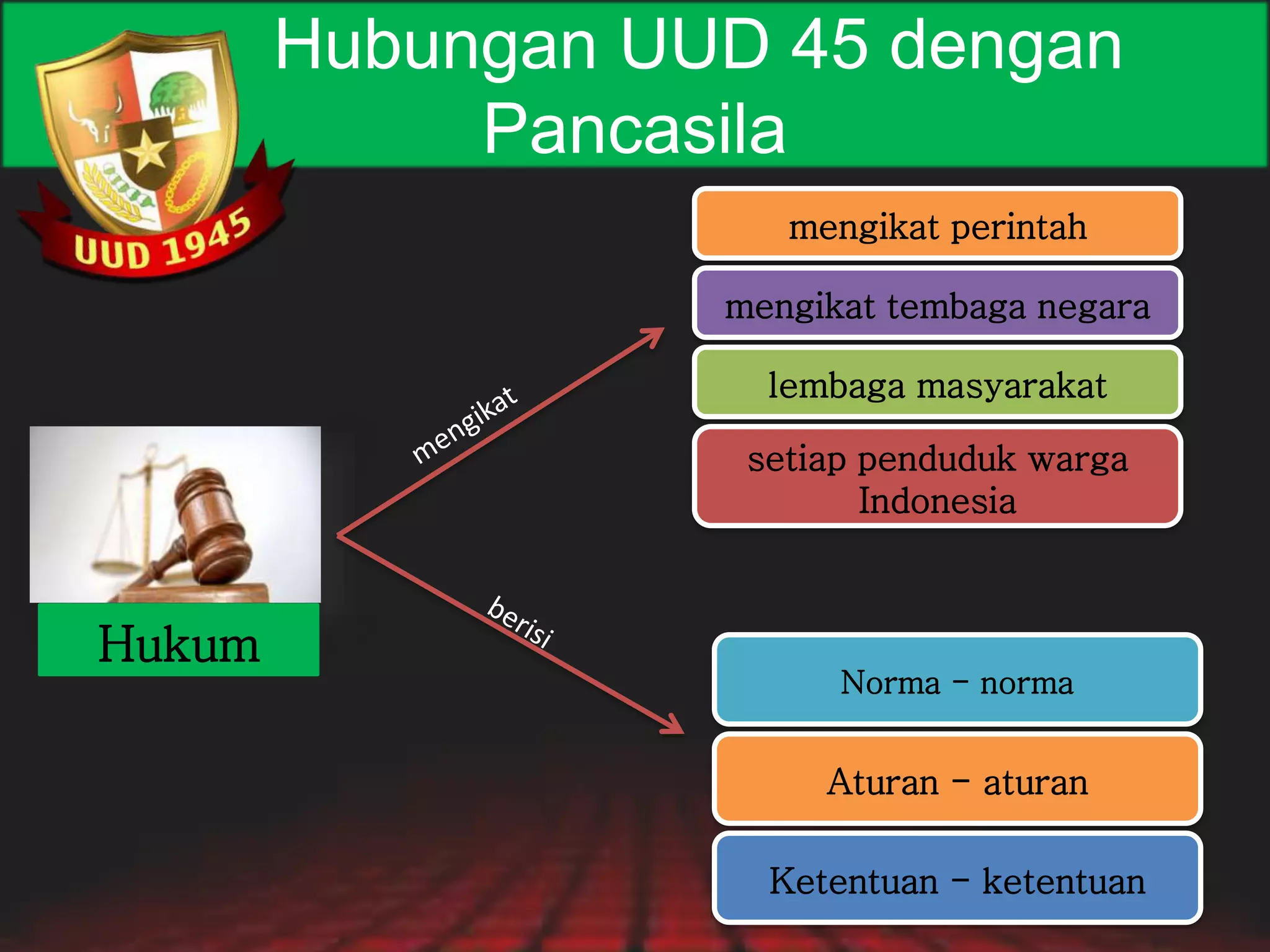 Hubungan pancasila dengan uud 45 | PPTX