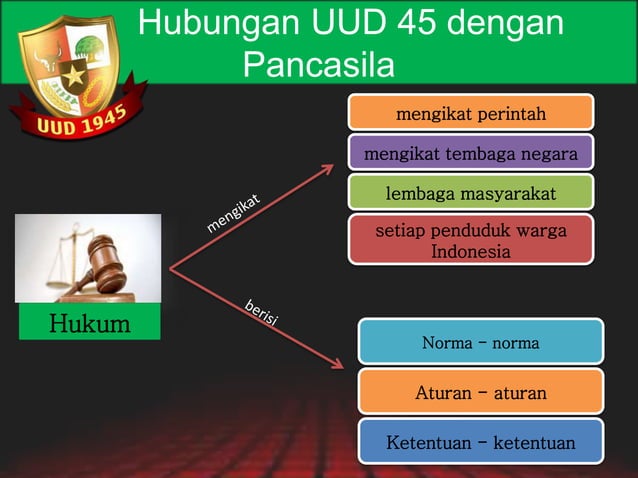 Hubungan pancasila dengan uud 45 | PPTX
