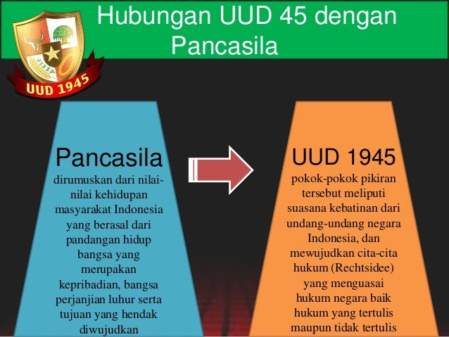 Hubungan pancasila dengan uud 45