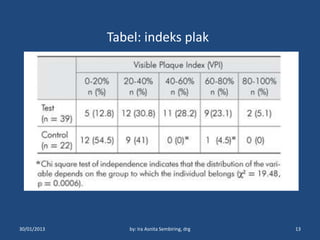 Hubungan penyakit periodontal dengan rheumatoid ppt | PPTX