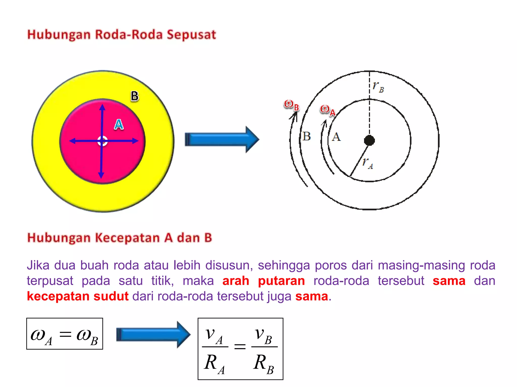Hubungan Roda-Roda.pptx