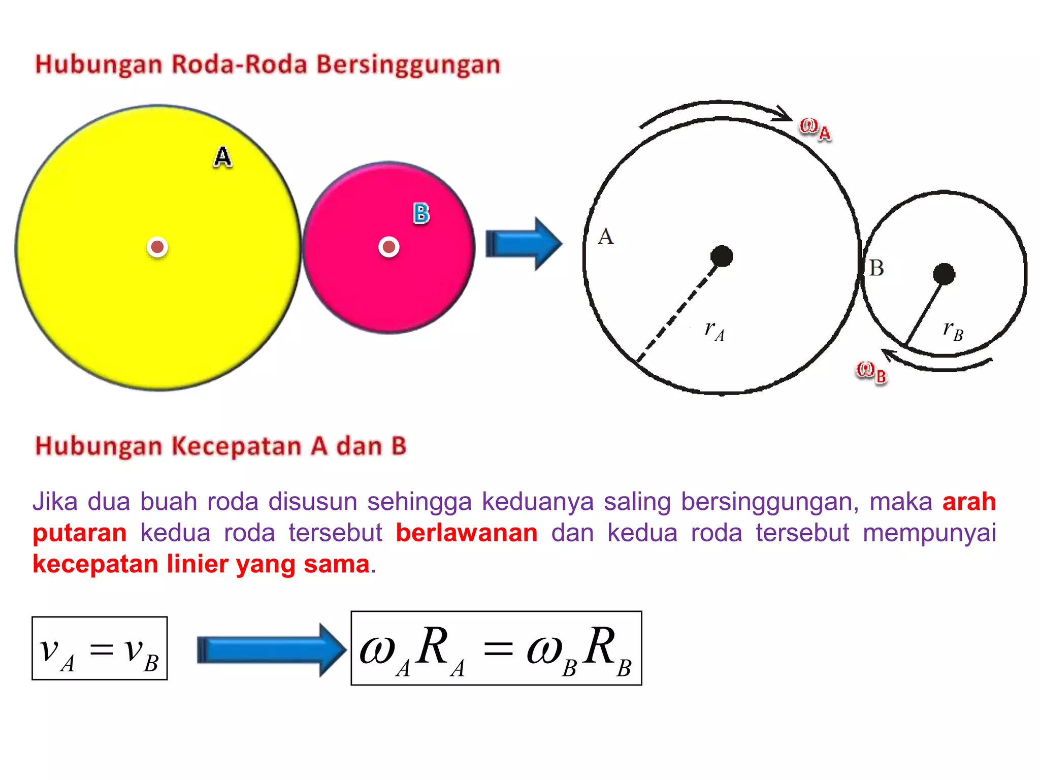 Hubungan Roda-Roda.pptx