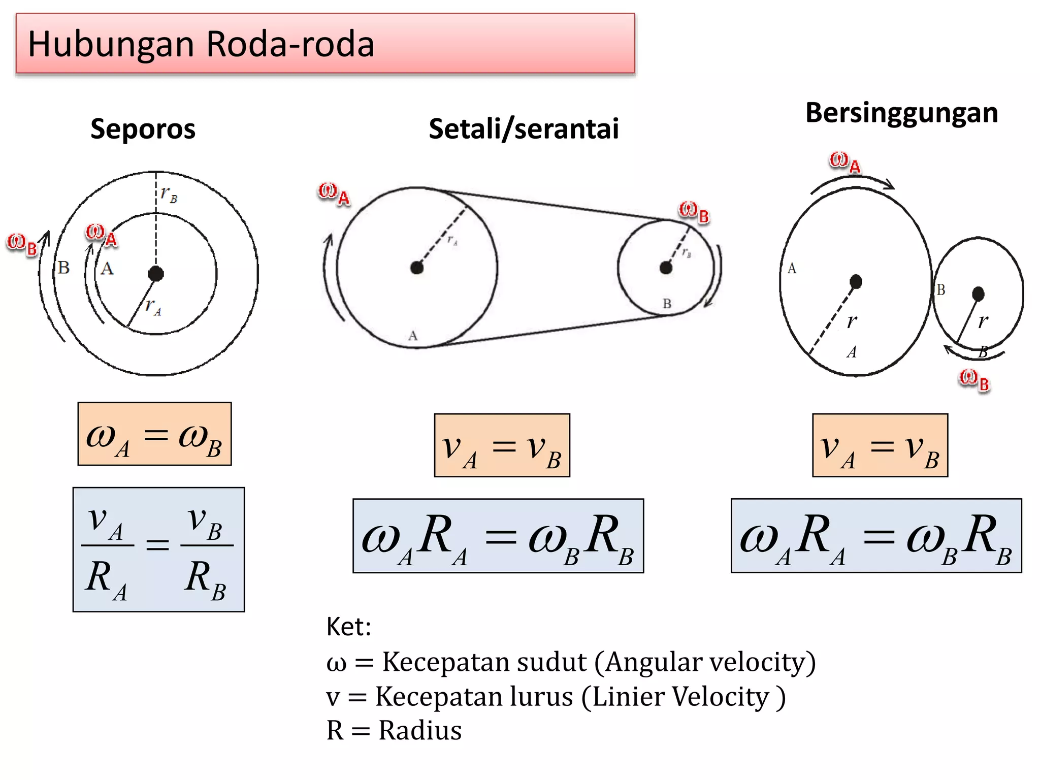 Hubungan Roda-Roda.pptx
