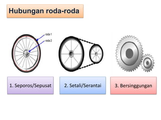 Hubungan Roda-Roda.pptx