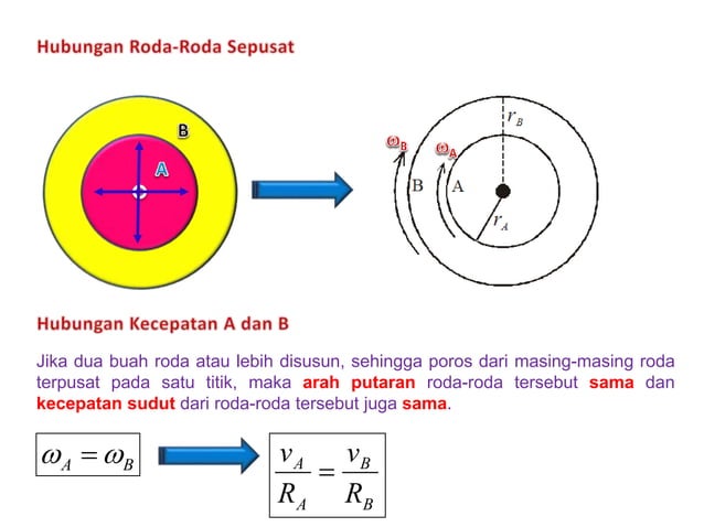 Hubungan Roda-Roda.pptx