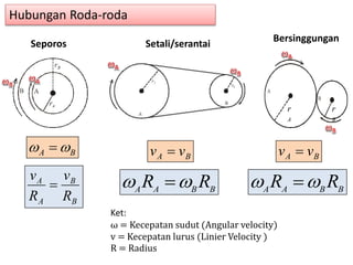Hubungan Roda-Roda.pptx