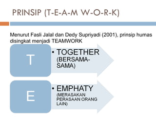 Hubungan sekolah dan masyarakat | PPT