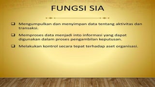 hubungan sim dan sia.pptx