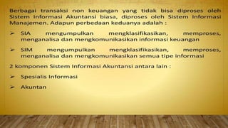 hubungan sim dan sia.pptx