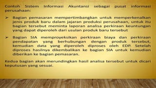 hubungan sim dan sia.pptx