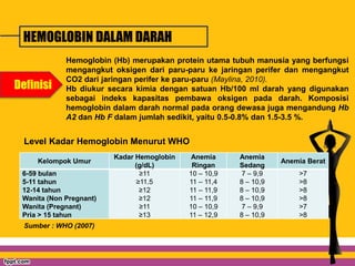 Hubungan yoga dengan menstruasi | PPTX