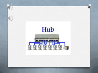 Hub vs switch2 | PPTX