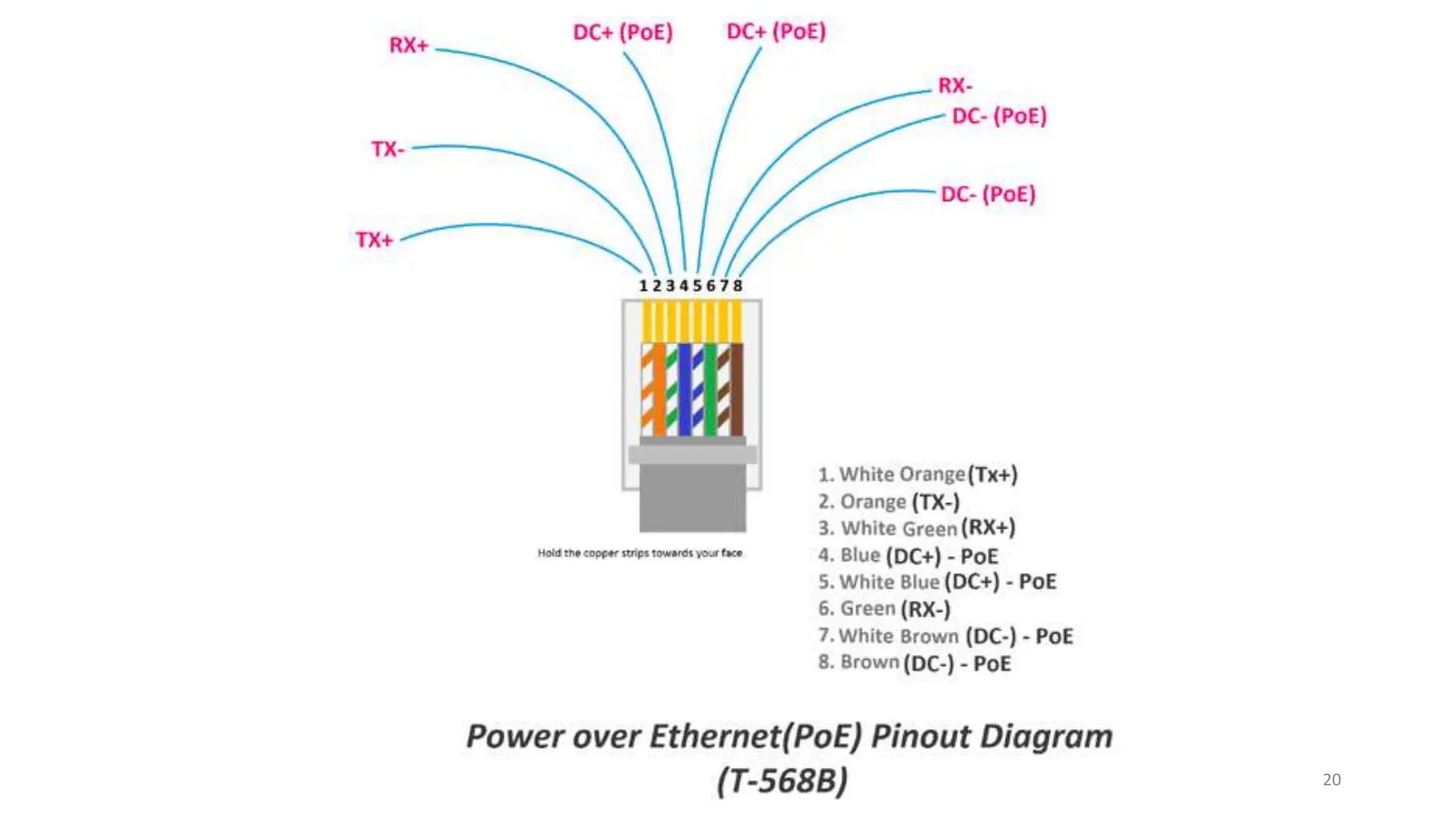 hub vs switch vs router.pptx