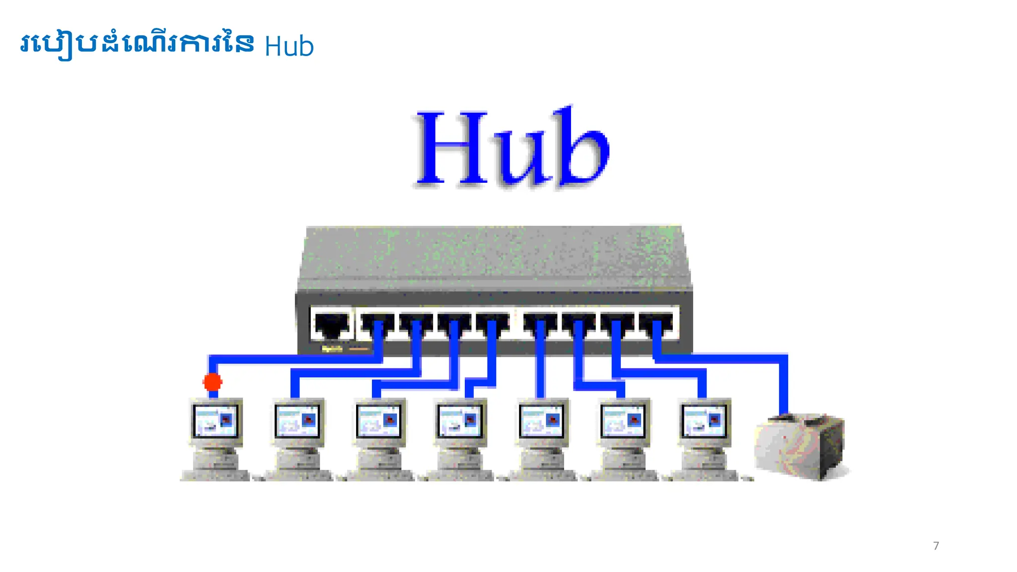 hub vs switch vs router.pptx