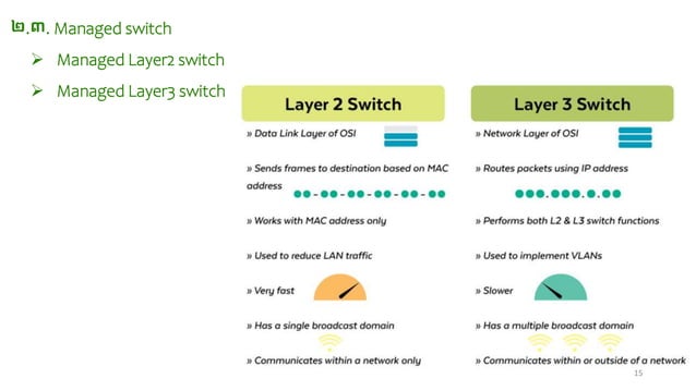 hub vs switch vs router.pptx