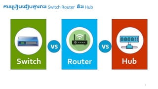 hub vs switch vs router.pptx