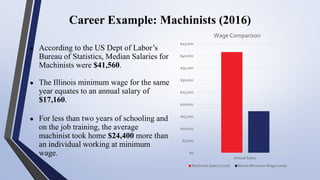 Workforce Development for Manufacturing | PDF