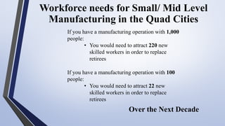 Workforce Development for Manufacturing | PPT