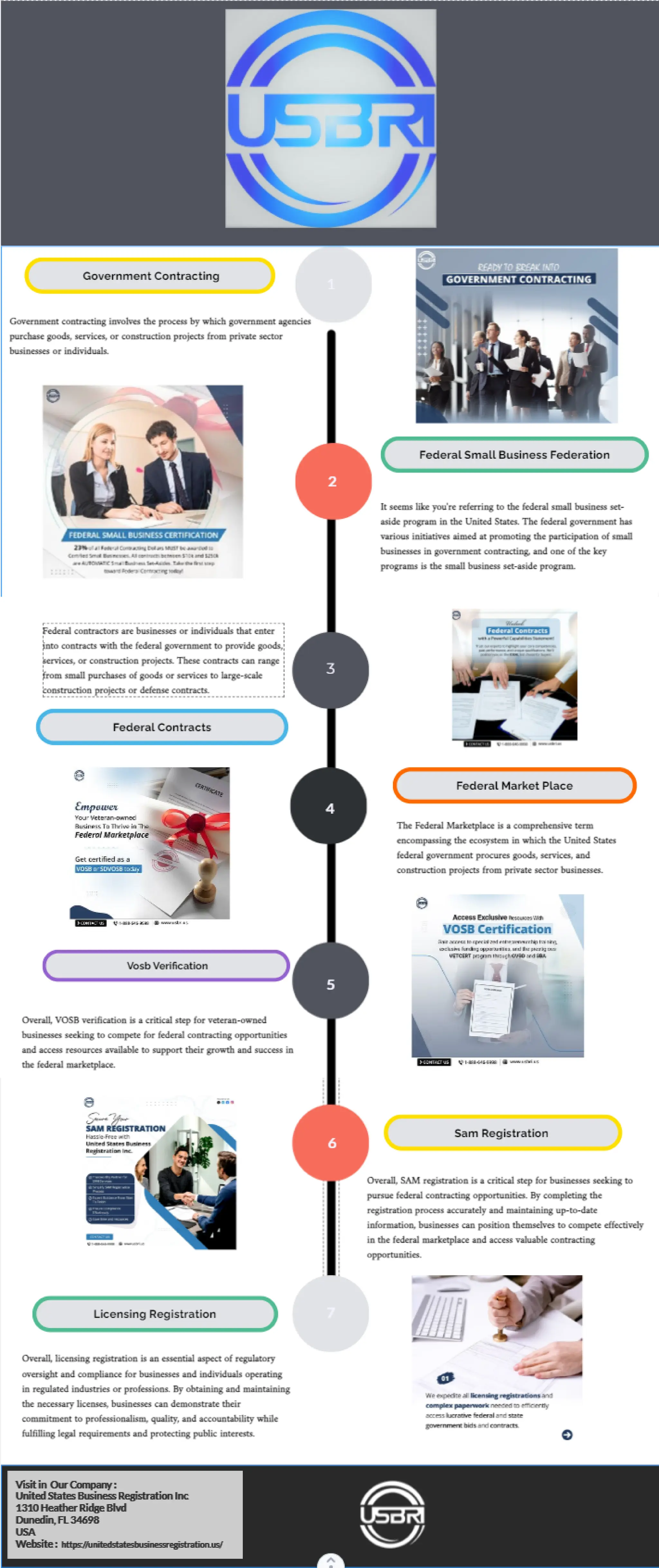 HUBZone Map Lookup Tool - United States Business Registration | PDF