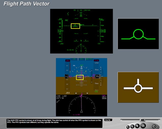 B787 HUD | PDF