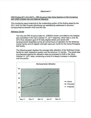 HUD on-site program monitoring CDBG | PDF