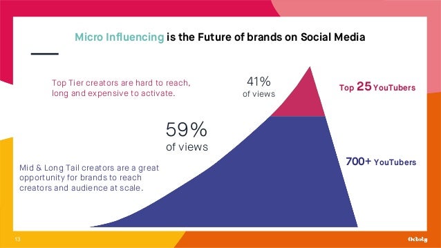 Huda Beauty - How a Beauty Blogger Built an Empire