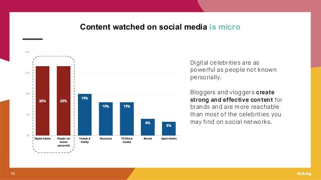 Huda Beauty - How a Beauty Blogger Built an Empire