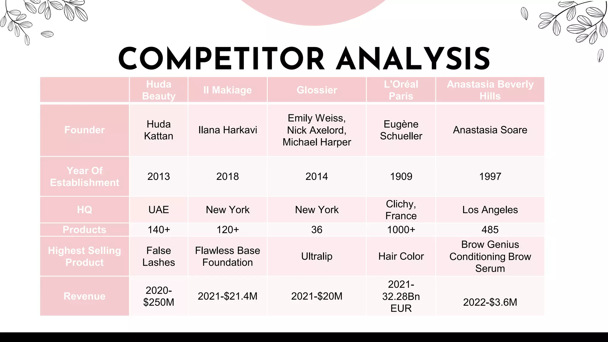 Huda Beauty Journey of Success.pptx
