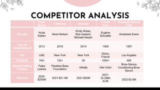 Huda Beauty Journey of Success.pptx