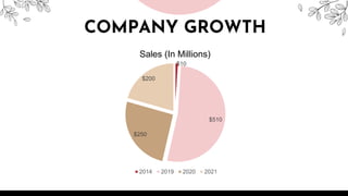 Huda Beauty Journey of Success.pptx