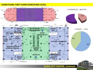 Huda city center, gurgaon | PPT