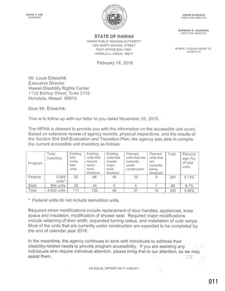 HUD Complaint Disability Accommodations | PDF