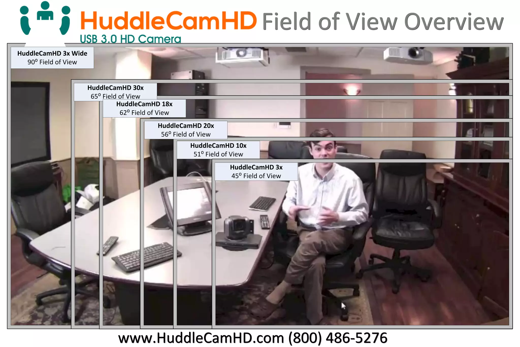 HuddleCamHD Field of View Overview | PDF