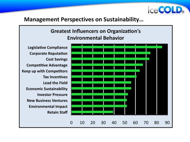 Huddle IceCold Overview | PPT