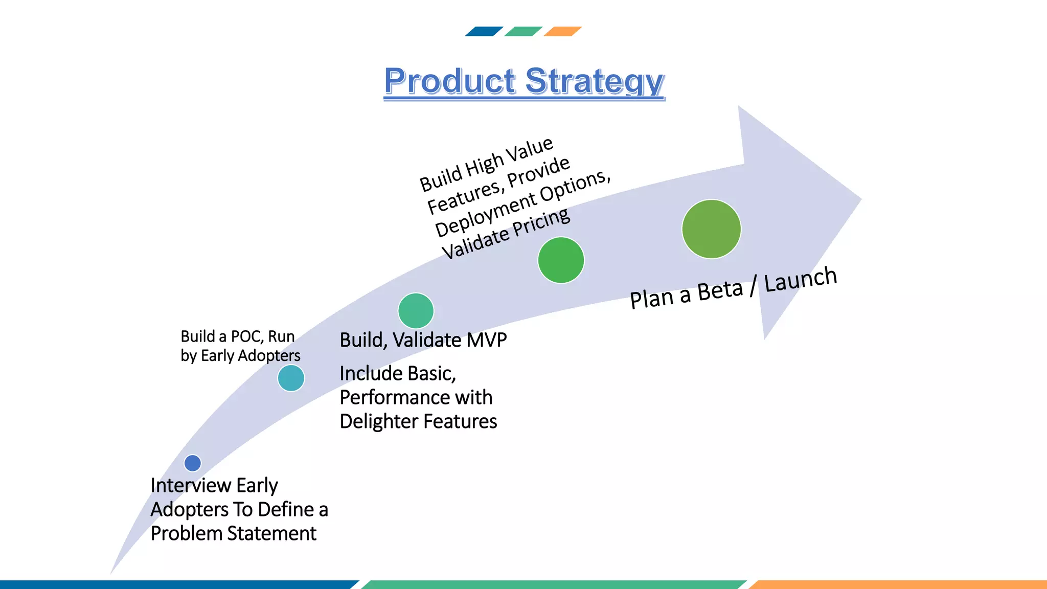 Huddle meet.ai | Free Download