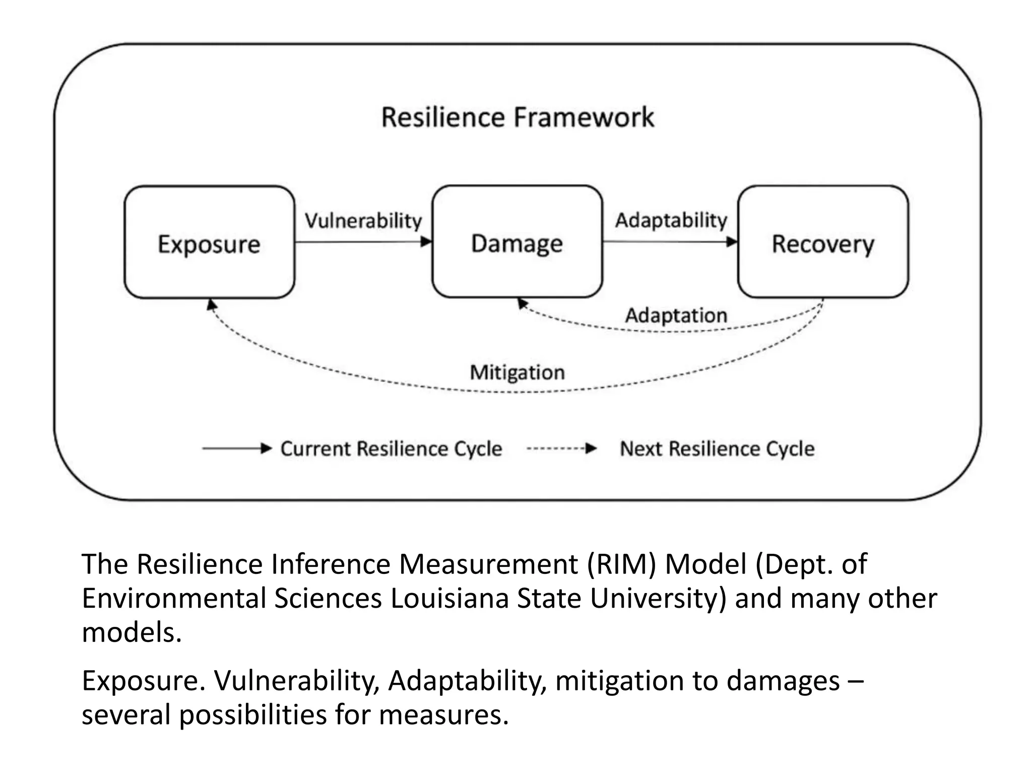 The City of Resilience | PPTX