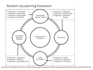 The City of Resilience | PPTX