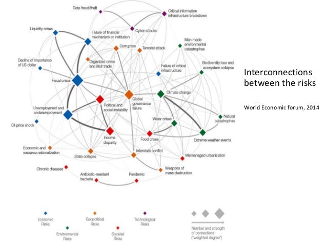The City of Resilience