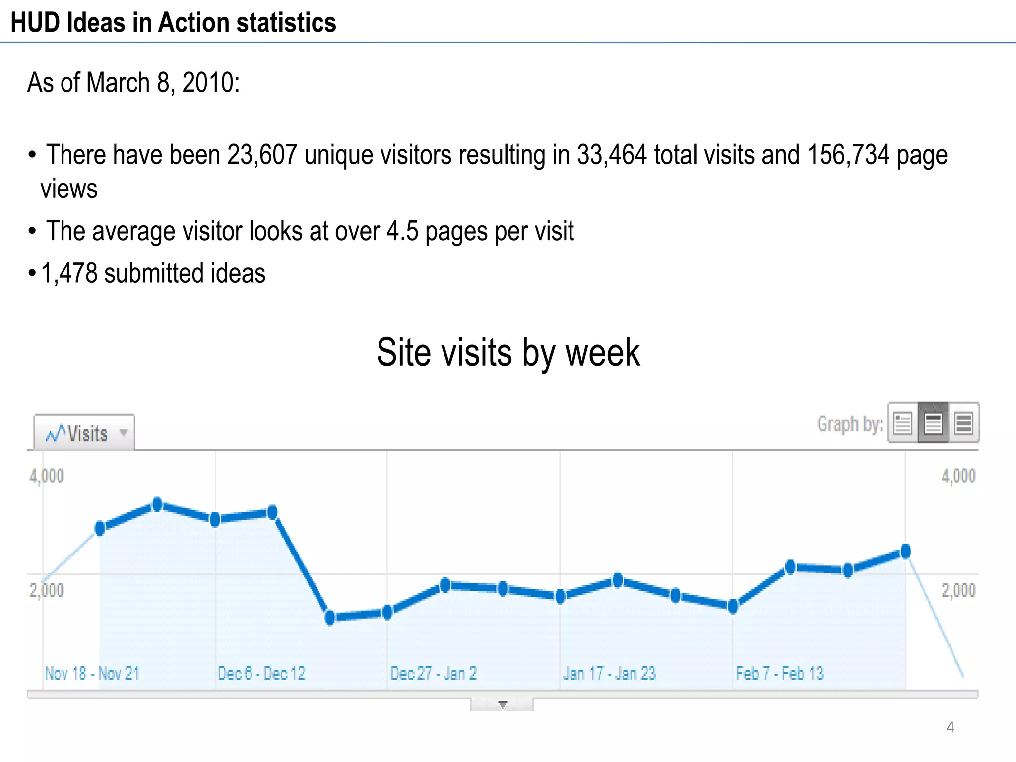 HUD Ideas in Action | PPTX | Business | Business and Finance