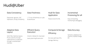 Hudi architecture, fundamentals and capabilities | PPT