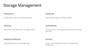 Hudi architecture, fundamentals and capabilities | PPT