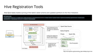 Hudi architecture, fundamentals and capabilities | PPT