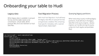 Hudi architecture, fundamentals and capabilities | PPT