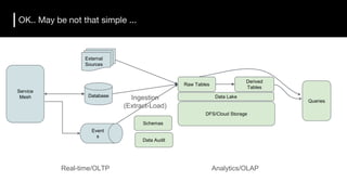 SF Big Analytics 20190612: Building highly efficient data lakes using ...