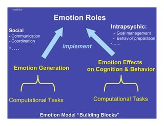 What are we modeling when we model emotion | PDF | Technology & Computing